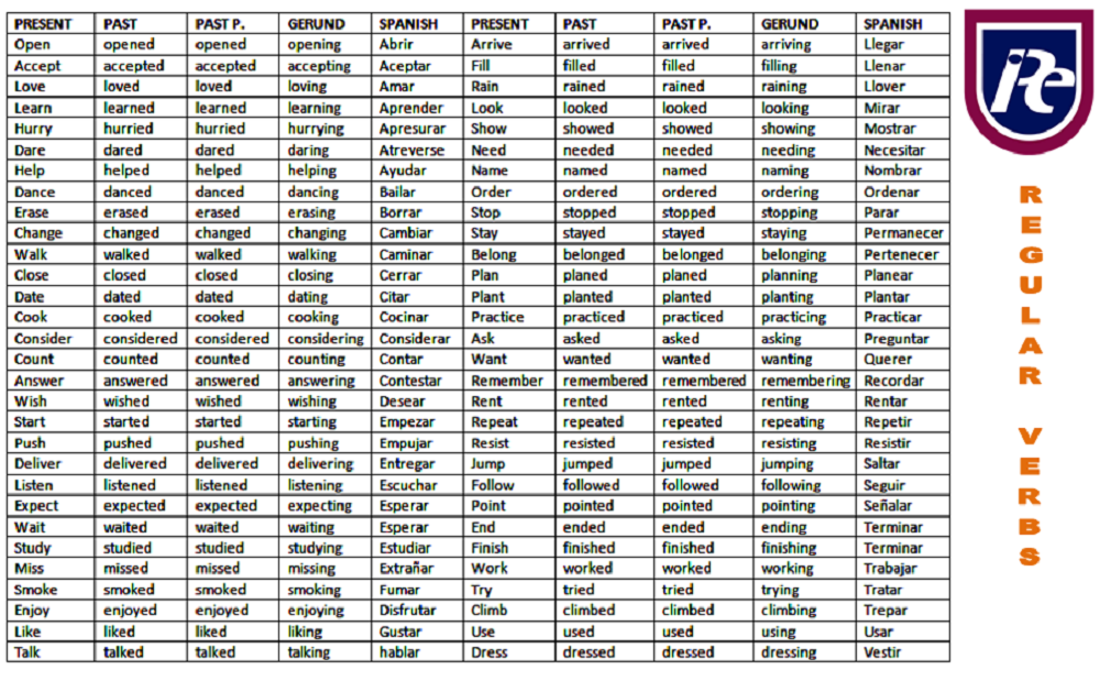 List Of Regular Verbs New Calendar Template Site list-of-regular-verbs-new-calendar-template-site